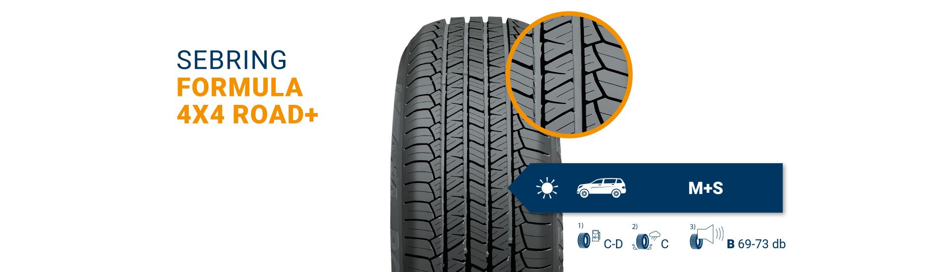 SEBRING Formula 4X4 Road+